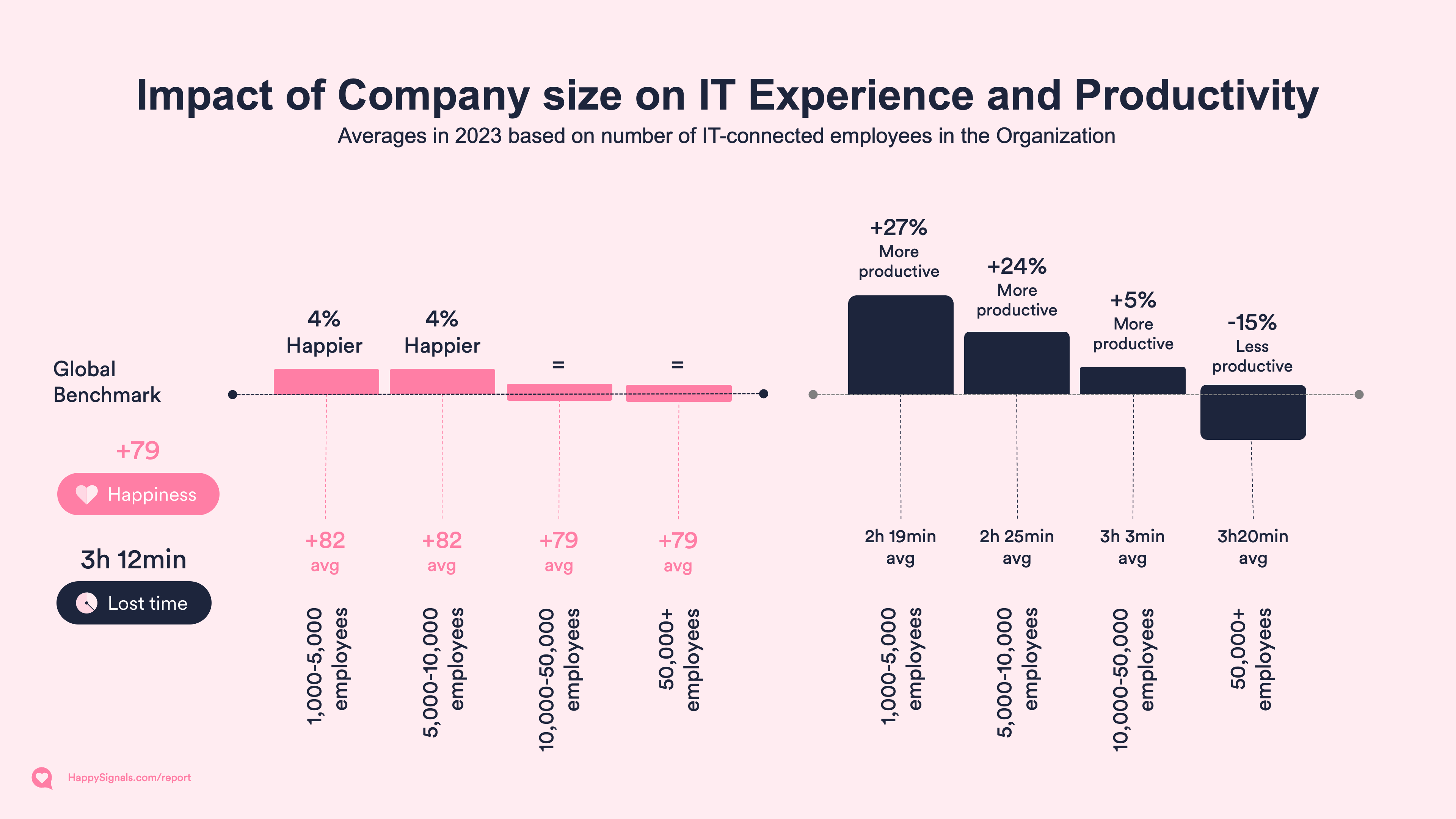 Global IT Experience Benchmark Report 2024 -Full year | HappySignals