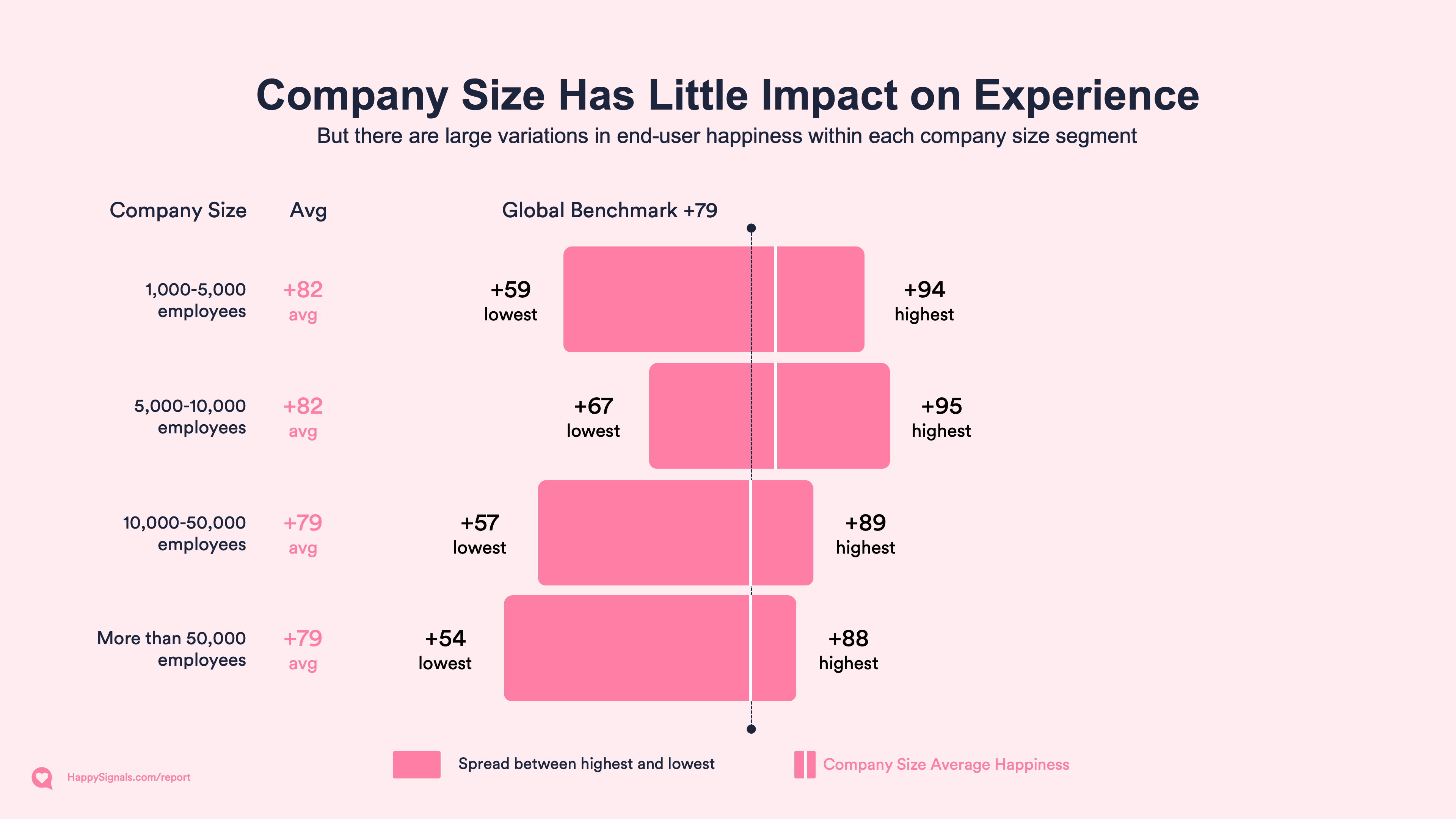 Global IT Experience Benchmark Report 2024 -Full year | HappySignals