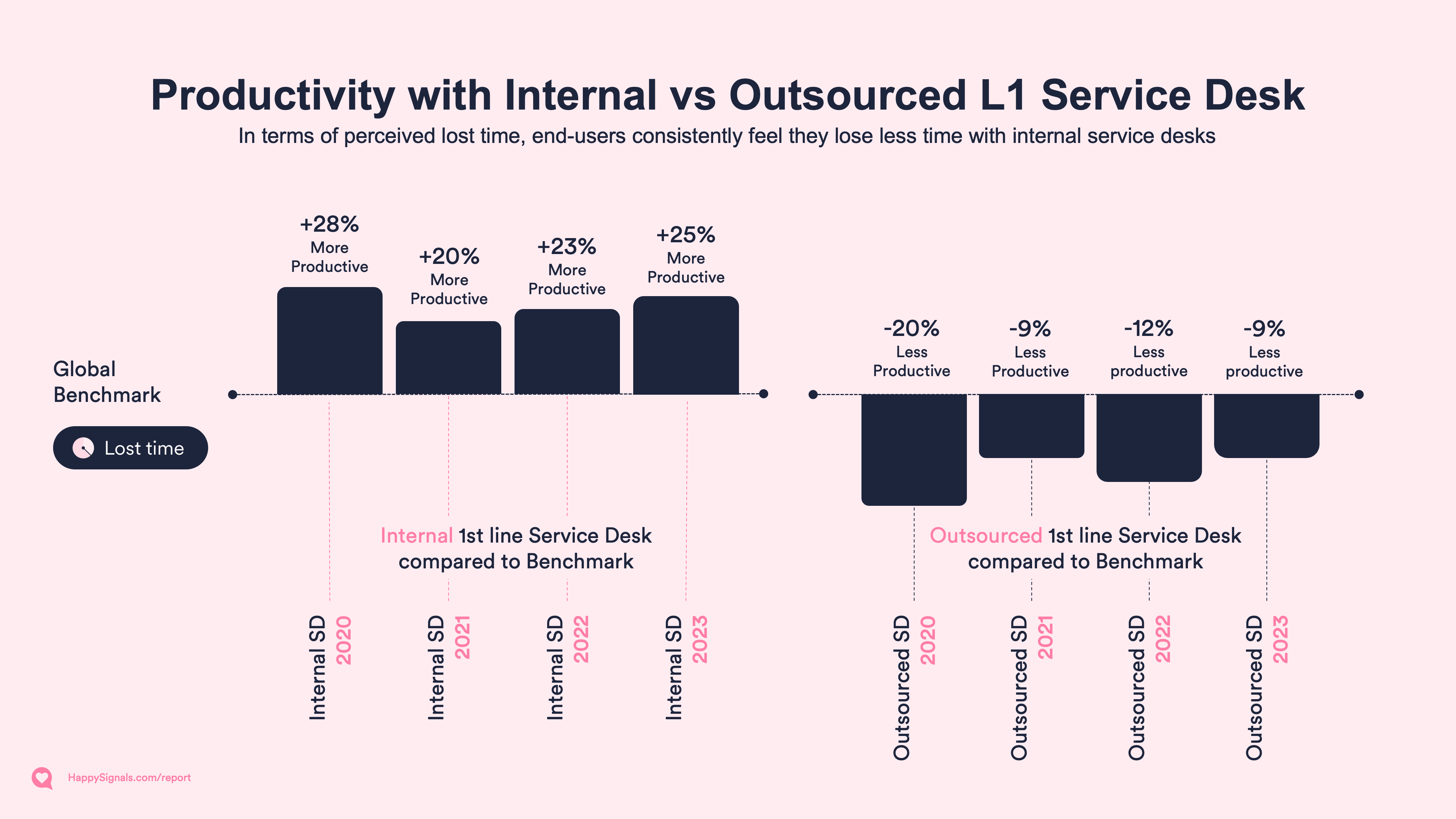 Global IT Experience Benchmark Report 2024 -Full year | HappySignals