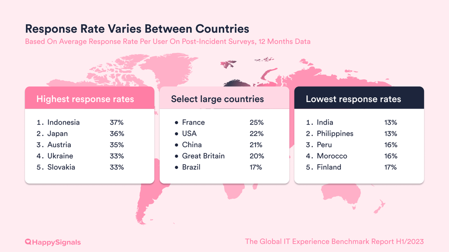 Global IT Experience Benchmark Report 2024 -Full year | HappySignals