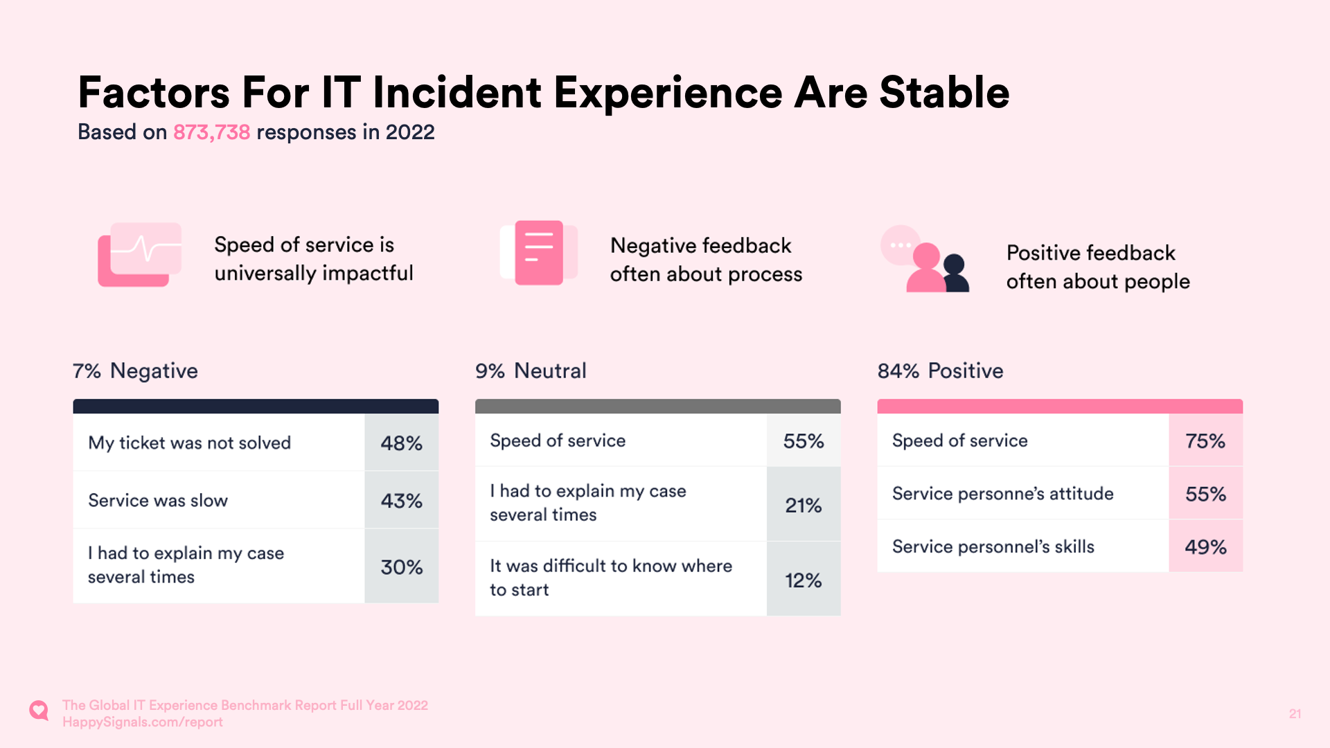 The Watermelon Effect of SLAs on ITSM and IT Service Experience | XLA ...