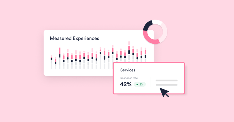 The IT Experience Management (ITXM) Landscape | ITXM | HappySignals