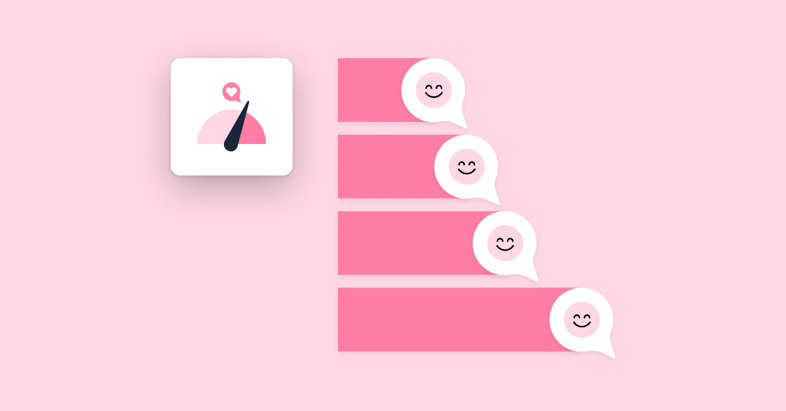 Happiness Score™ - What would be a good score for your company ...