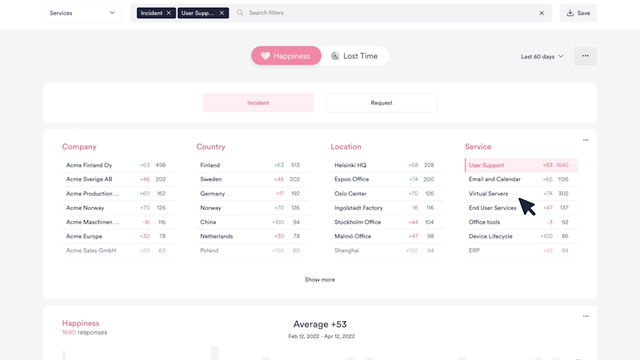 How to Continually Improve IT Services Using HappySignals | HappySignals Oy