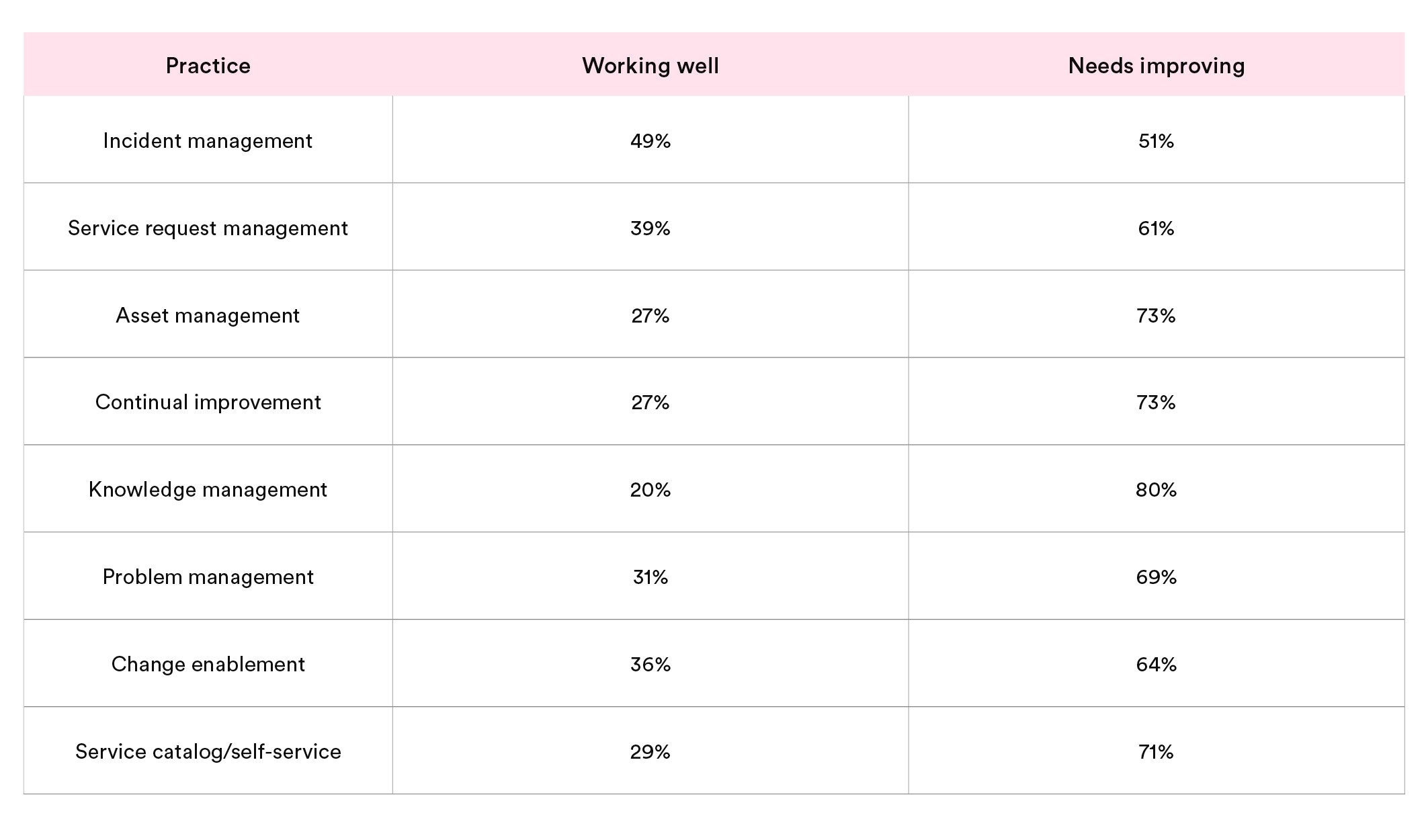 HappySignals ITSM to ITXM Crowdsourced Paper | HappySignals