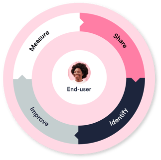 From ITSM to ITXM: A Strategic Guide for IT Decision-makers | HappySignals