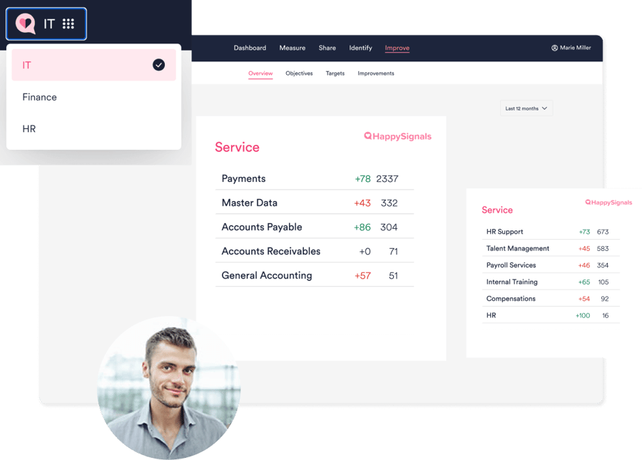 Experience Management for Enterprise Service Management (ESM ... Experience Management for Enterprise Service Management (ESM ...