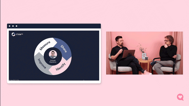 How does HappySignals work? | HappySignals Oy