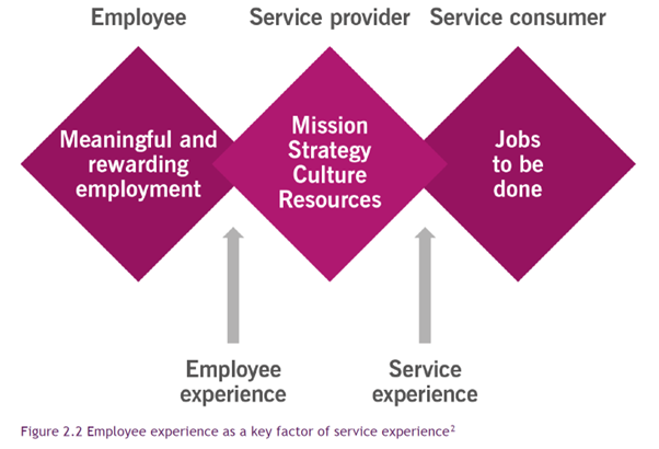 ITIL 4 and Employee Experience: The Workforce and Talent Management ...