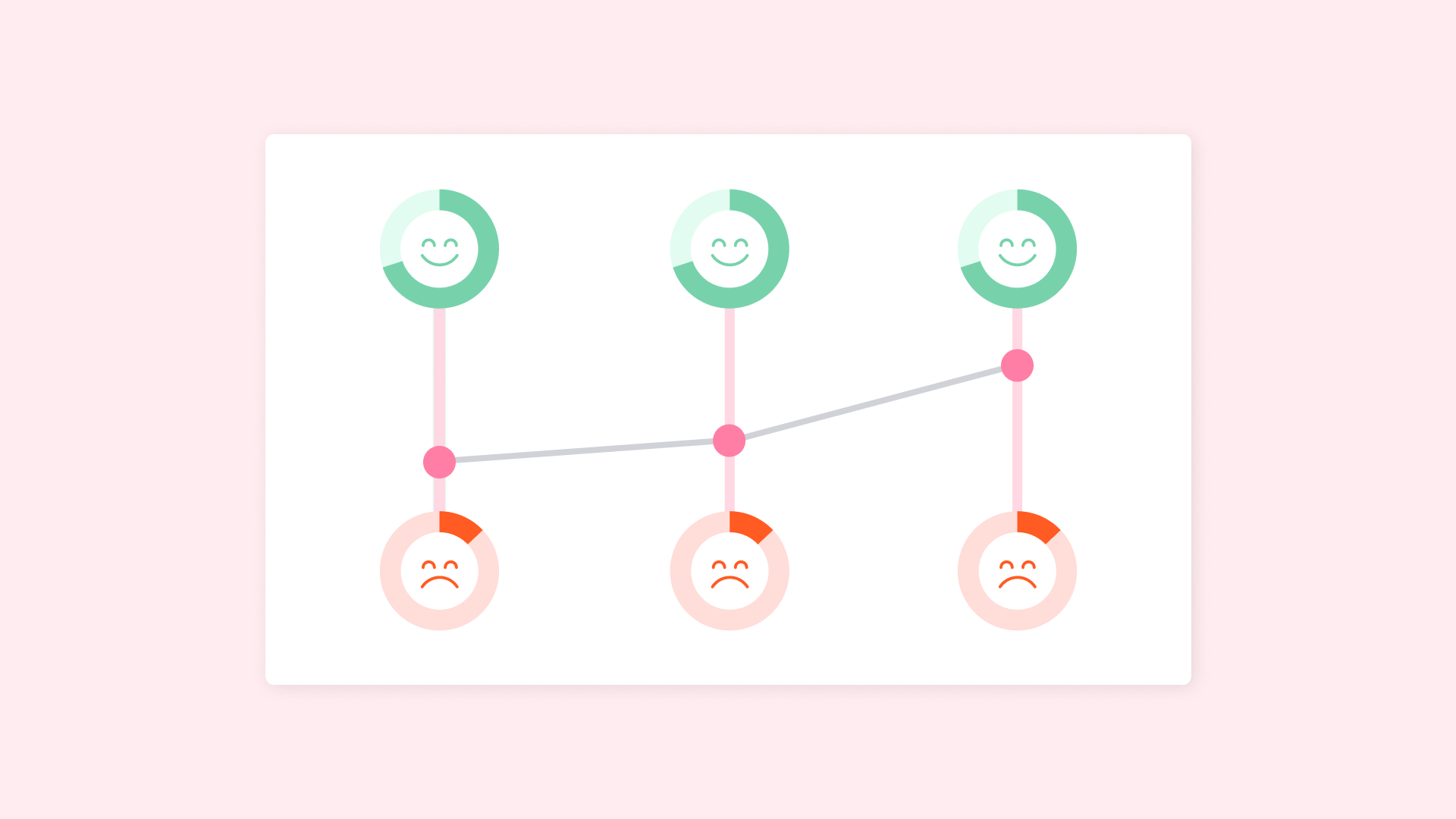 Get Certified in IT Experience Management Foundations | HappySignals
