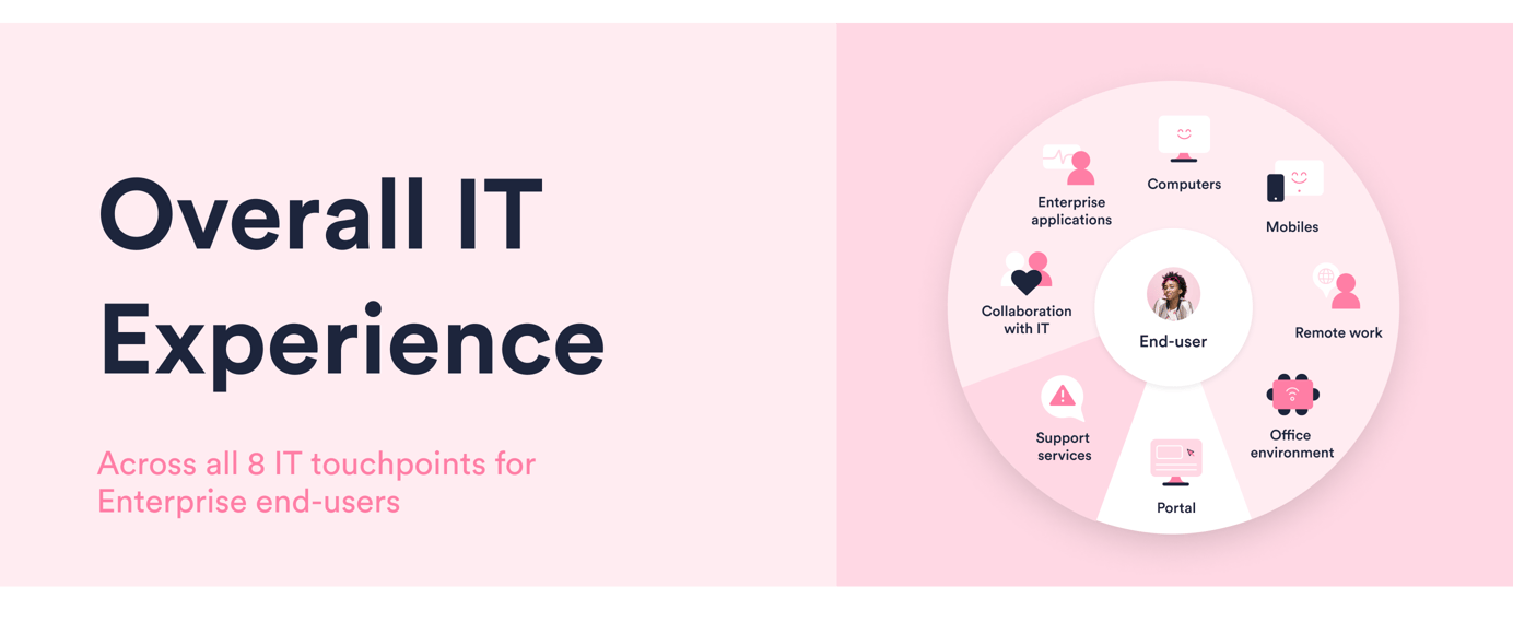 2021H1 Global IT Experience Benchmark by HappySignals | HappySignals Oy