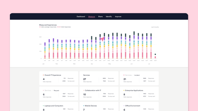 How does HappySignals work? | HappySignals