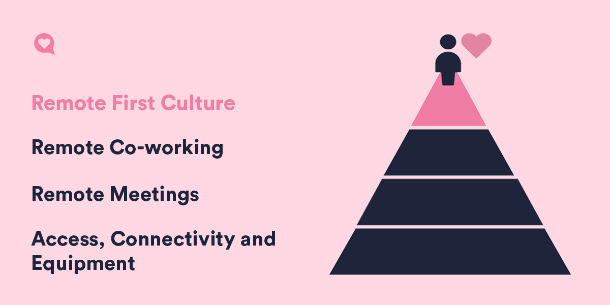 Create a Remote First Culture for your Enterprise | Employee Experience ...