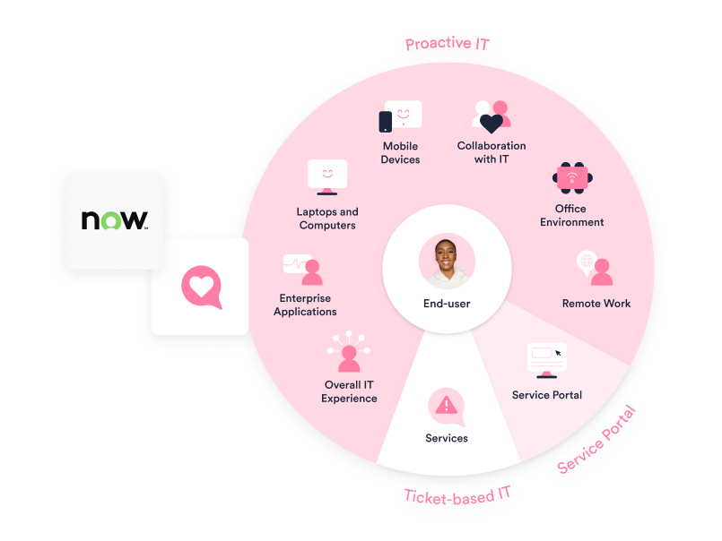 Experience Management for ServiceNow | HappySignals