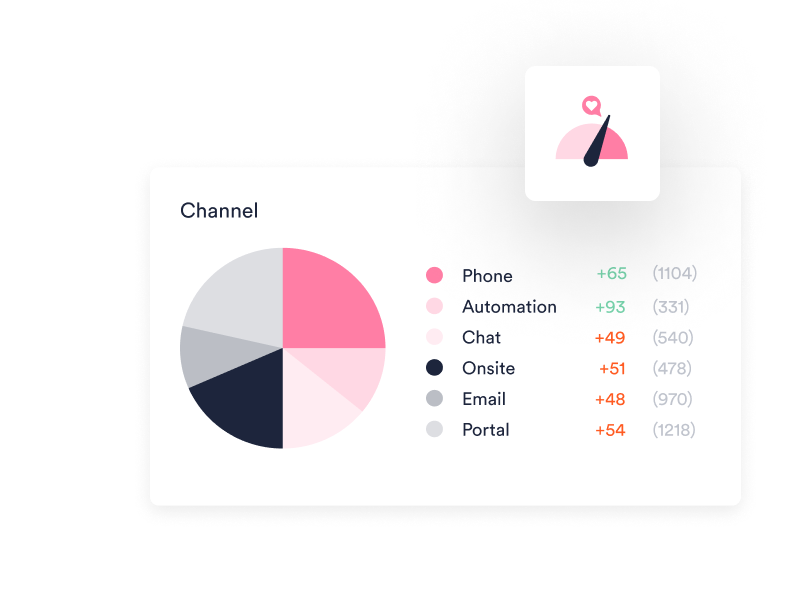 Experience Management for ServiceNow | HappySignals