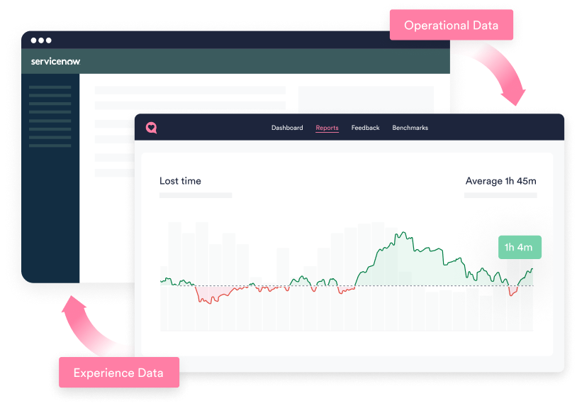 Experience Management for ServiceNow | HappySignals