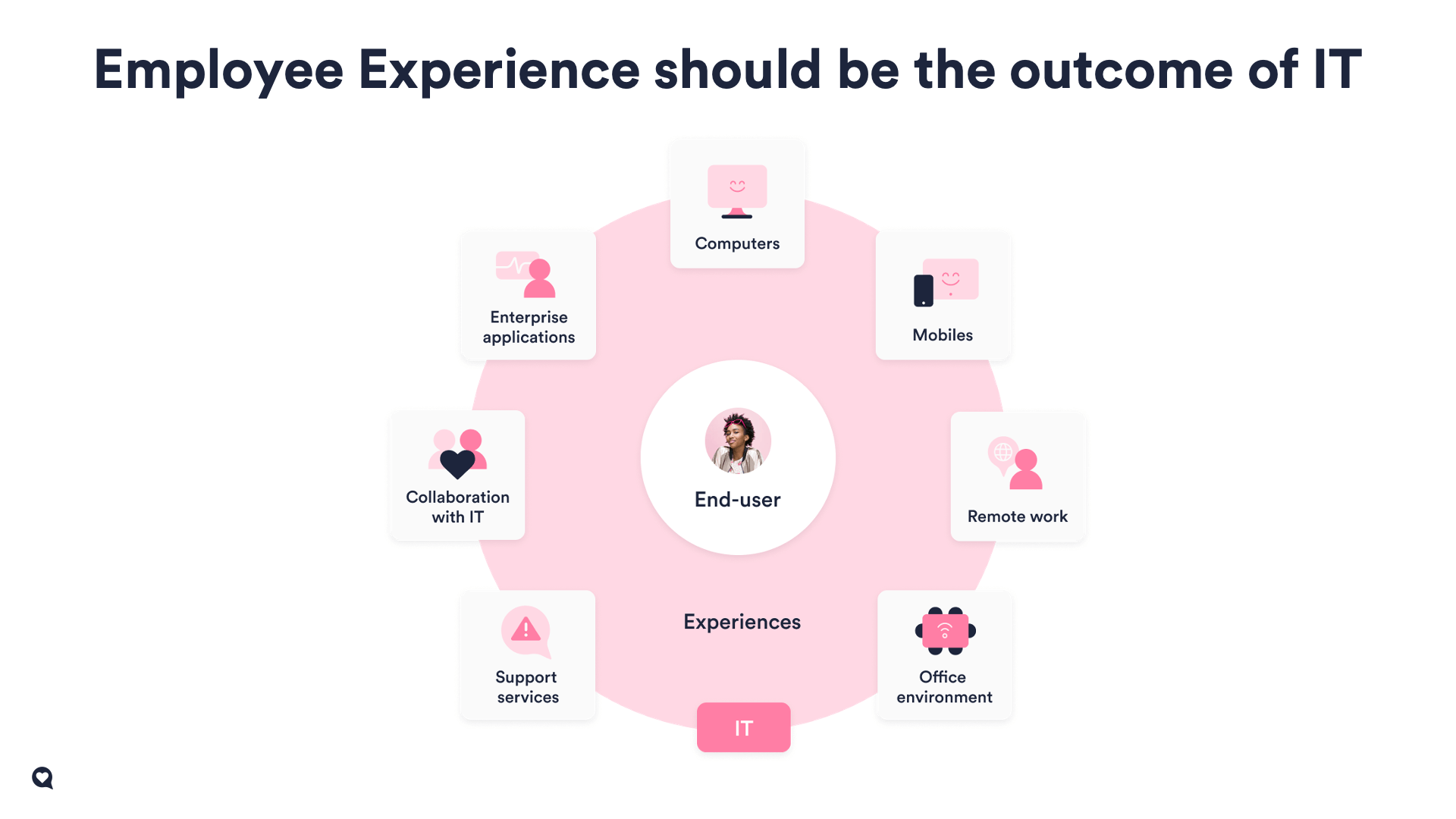 Make Experience a shared goal for IT | Employee Experience, ITXM ...