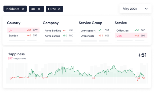 HappySignals ITXM Framework™ - A step-by-step guide to IT Experience ...