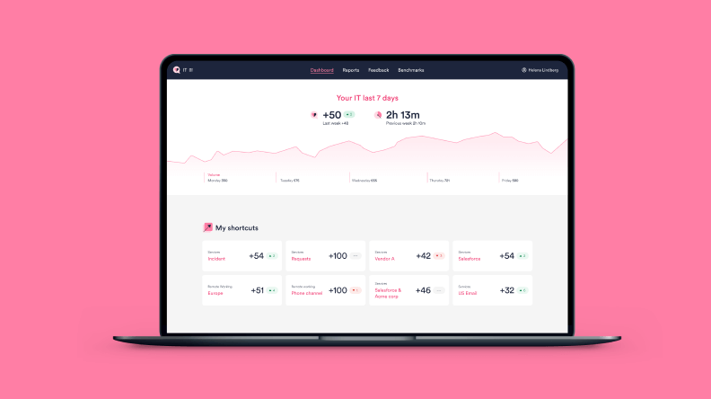 What is Happiness Score™ | HappySignals Oy