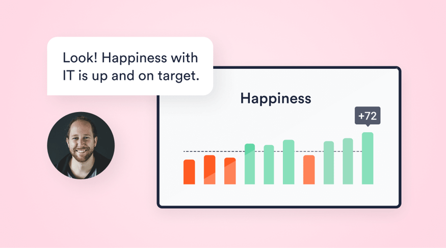 XLA Management for ITSM | HappySignals