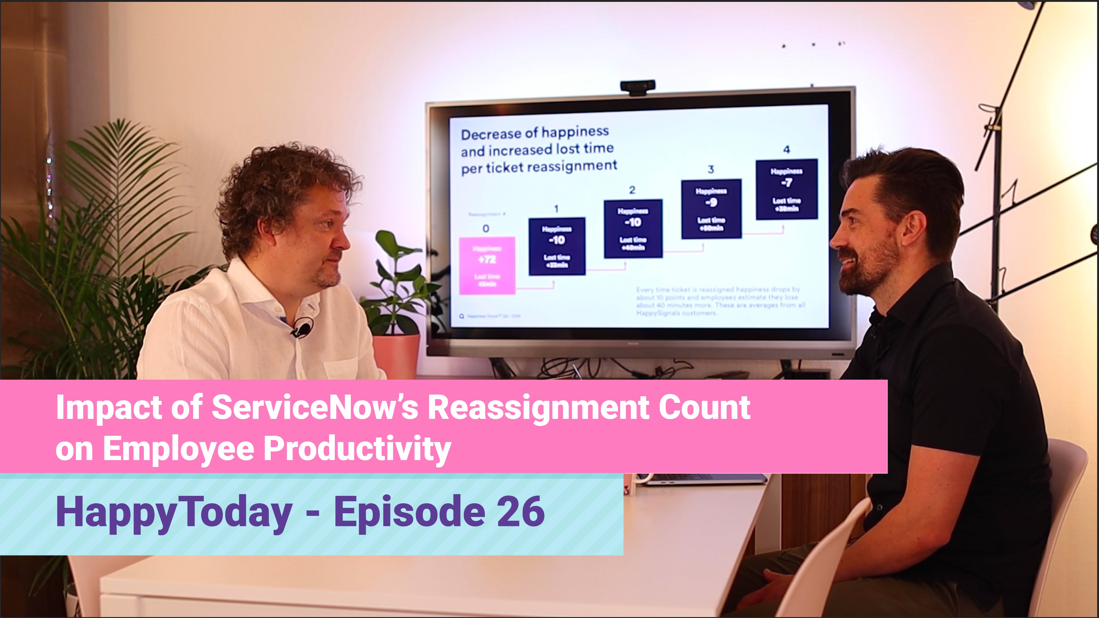 Impact of ServiceNow's Reassignment Count on Employees Productivity ...