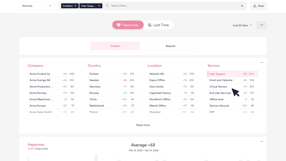 How to Continually Improve IT Services Using HappySignals | HappySignals