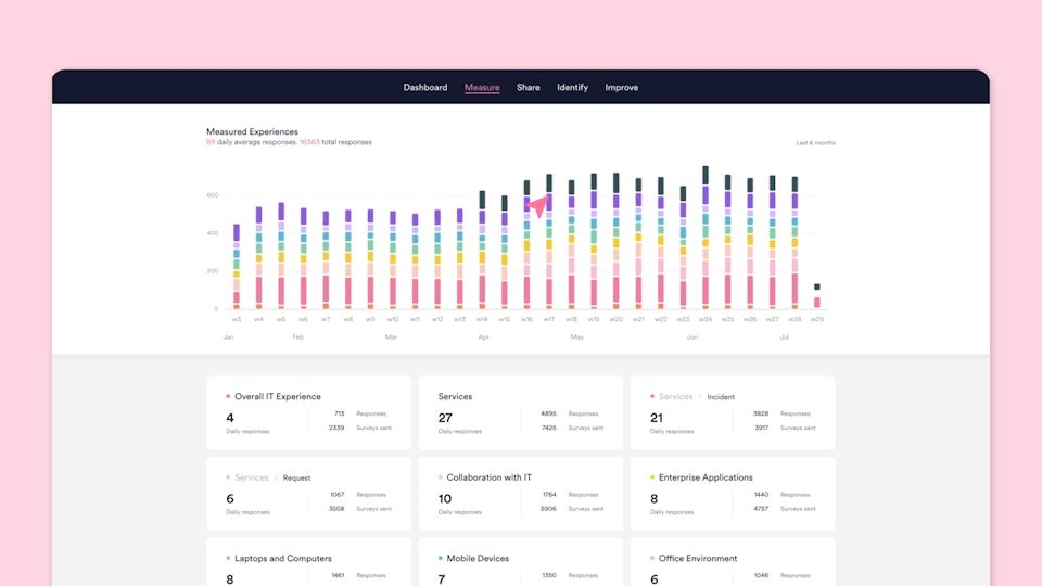 How does HappySignals work? | HappySignals