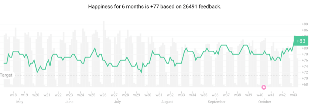 Practical Guide to XLAs: What are IT Experience Level Agreements ...
